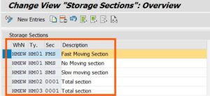 SAP EWM organization structure